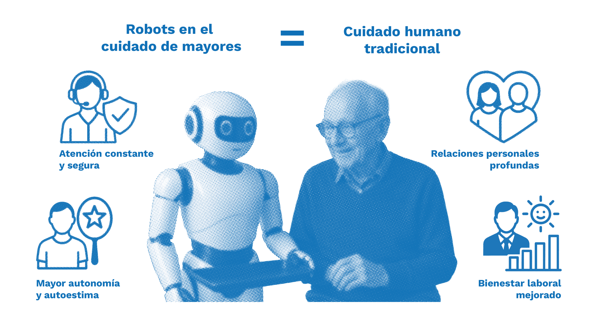 Renting de robots asistenciales para una atención humana